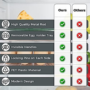 Modest Homeware Adjustable Fridge Organizer Food Storage Drawer - Strong Clear PET Plastic - Removable 28 Egg Holder Tray - Saves Space In Fridge - Fits Most Fridges - Easy Installation Transparent