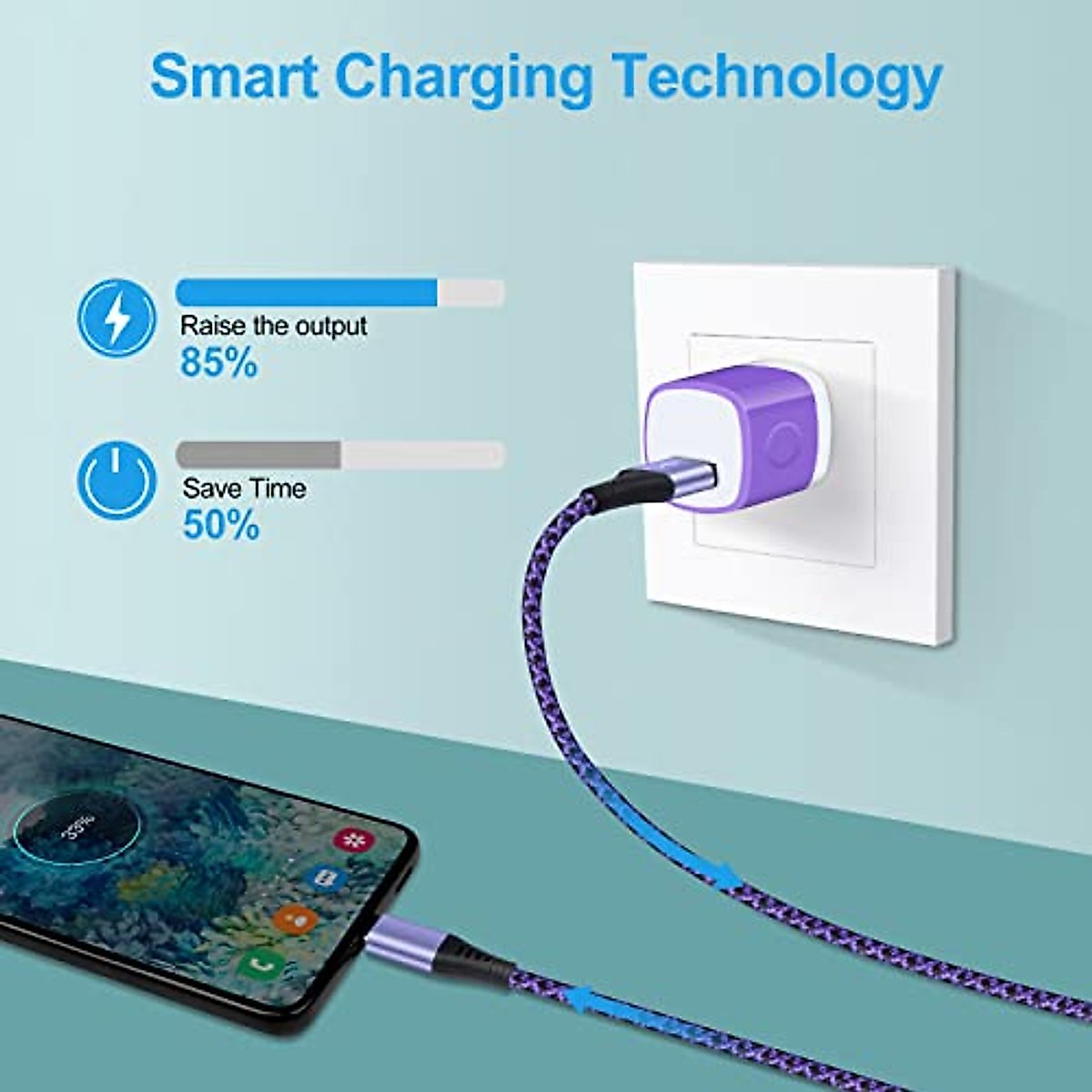 Type C Charger Block Fast Wall Plug Box USB C Android Phone Charger Cable Fast Charging for Samsung Galaxy S23 Ultra/S23/A14/A23/A13 5G/S21 FE 5G/A03s/S22/Z Flip 3/Z Fold/S21/A12/A32/A10e,Pixel 7 6