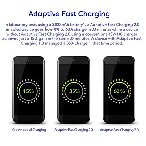 Fast Charger with USB Type C 6.6FT (2m) Cable & OTG Adapter for Samsung Galaxy S9/S9 Plus/S8/S8 Plus/S10/S10e/S10 Plus/Note 8/Note 9/Note 10/A01/A13/A03s/A21/A30/A31/A32/A33 /A51/A52/A53/A71/S20/S21