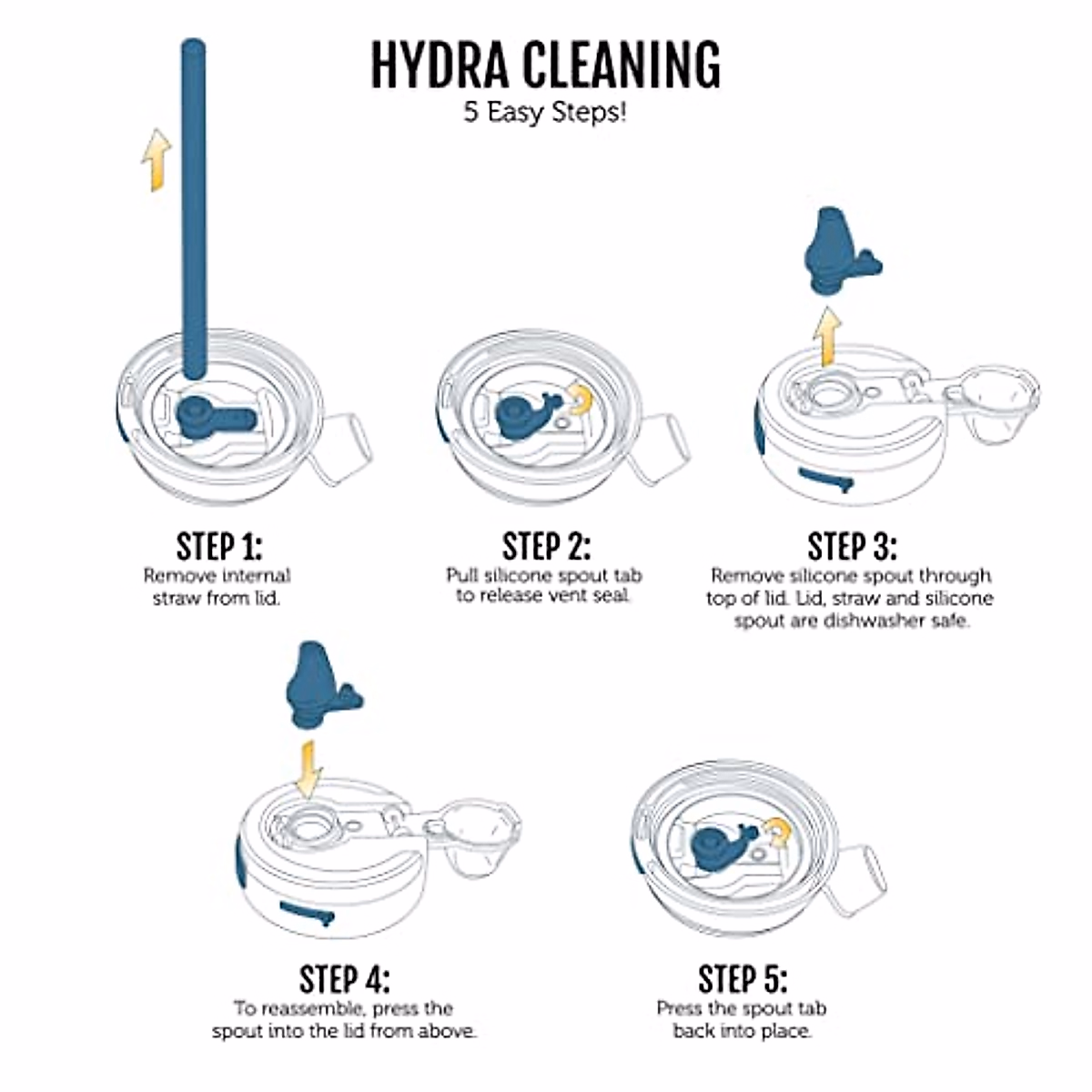 Stay Hydrated: Ello Hydra 64oz Time Marker Leak Proof Jug