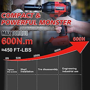 AOBEN 21V 1/2 Cordless Impact Wrench, High Torque Brushless Impact Wrench Set, Max Torque 450 ft-lbs (600N.m), 4.0Ah Li-ion Battery, 7 PCS Sockets 1 Extension Bar, Fast Charger and Tool Bag
