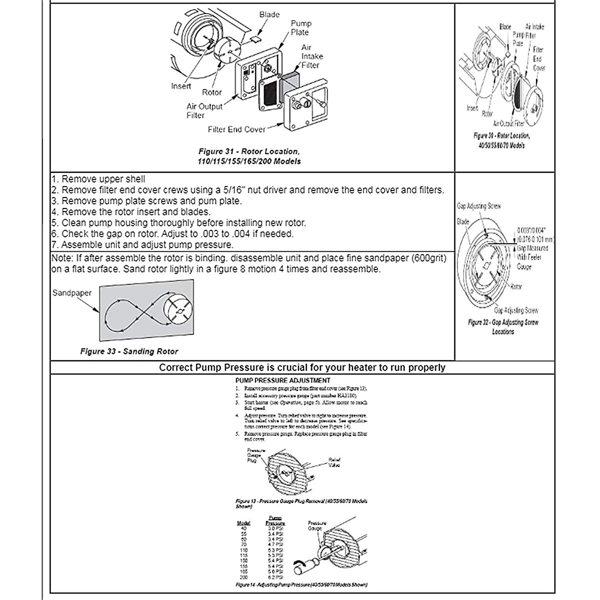 Huarntwo PP204, HA3004 1/2" Rotor Kit for Desa, Reddy, Master Heater #70-022-0100
