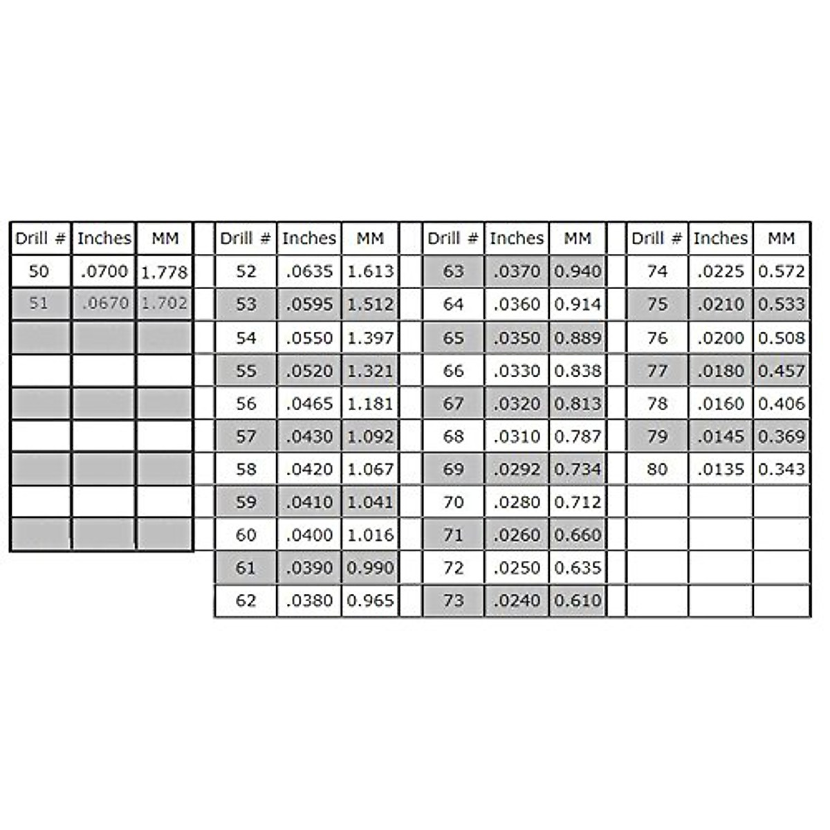 HSS Twist Drill Size # 60 1.02mm, 0.040' Made in The U.K. (Dormer) Package of 10