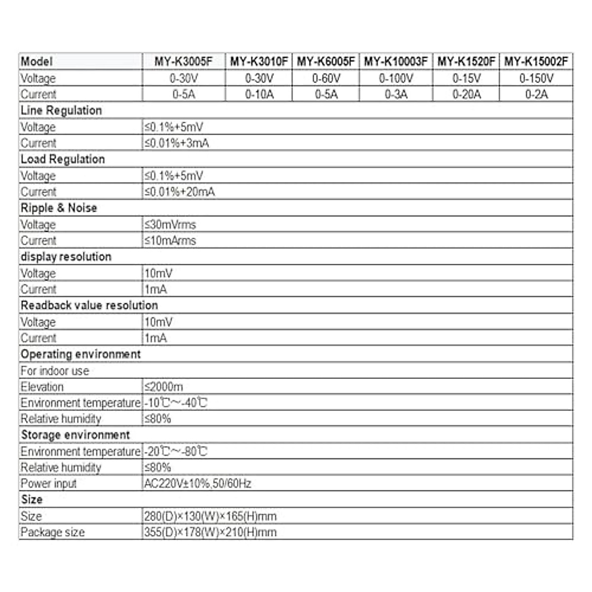Arionyx Laboratory Regulator Bench Power Supply Variable Adjustable DC Power Supply for Phone Repair 15V 30V 60V 100V 150V 2A 3A 5A 10A 20A 110V/220V(220V,15V 5A)