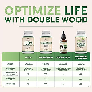 Nattokinase Supplement 4,000 FU Servings, 120 Capsules (Derived from Japanese Natto) Systemic Enzymes for Cardiovascular and Circulatory Support by Double Wood