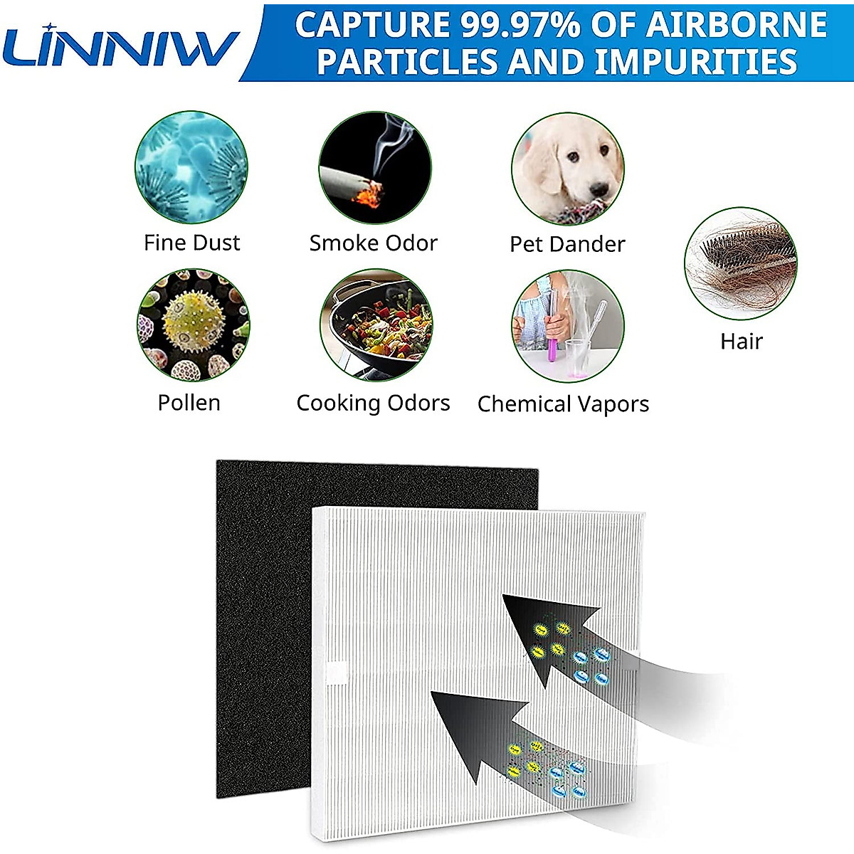 LINNIW 2 Pack 3304899 HEPA Filter Replacement Compatible with Coway AP1512HH AP-1512HH Mighty Air Purifiers, Replaces Parts # Filter 3304899, 2 HEPA Filters & 6 Pre-filters