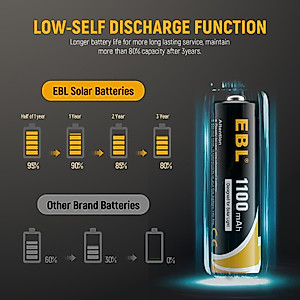 EBL 1100mAh Solar AA Batteries for Outdoor Solar Lights Garden Lights Household Devices, Pre Charged AA Rechargeable Batteries 1.2V High Performance Solar Battery (Pack of 20)