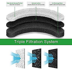 4 Pcs Pet Water Fountain Filters for WF050 & WF100 Cat Fountain, BFLICROY Cat Fountain Filter Replacement, Triple Filtration Cat Water Filter, Cat Filters for Water Fountain