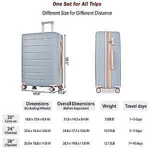 Merax 3 Pcs Expandable ABS Hardshell Luggage Sets with Spinner Wheel Suitcase TSA Lock Suit Case, Light Blue, (20/24/28)