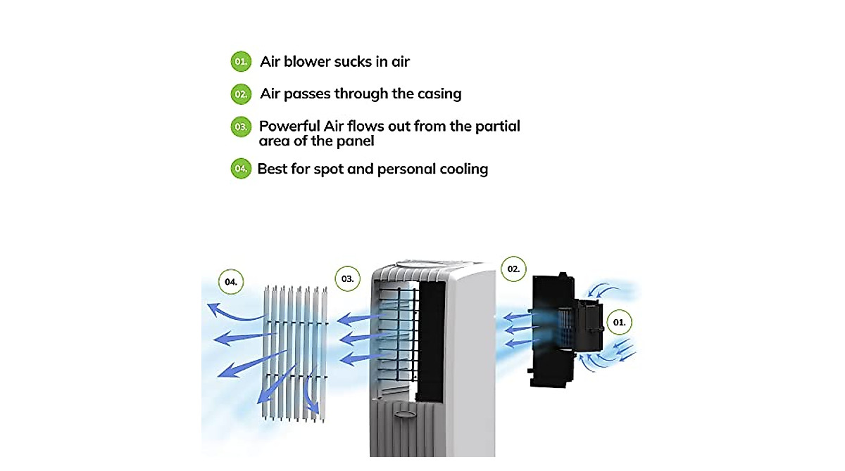 Symphony Bonaire 3-in-1 Portable Air Conditioner