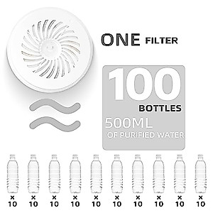 ONECUTE 10 Packs Cat Water Fountain Filter Activated Carbon and Fiber Cotton for Clean Water (10 Packs)