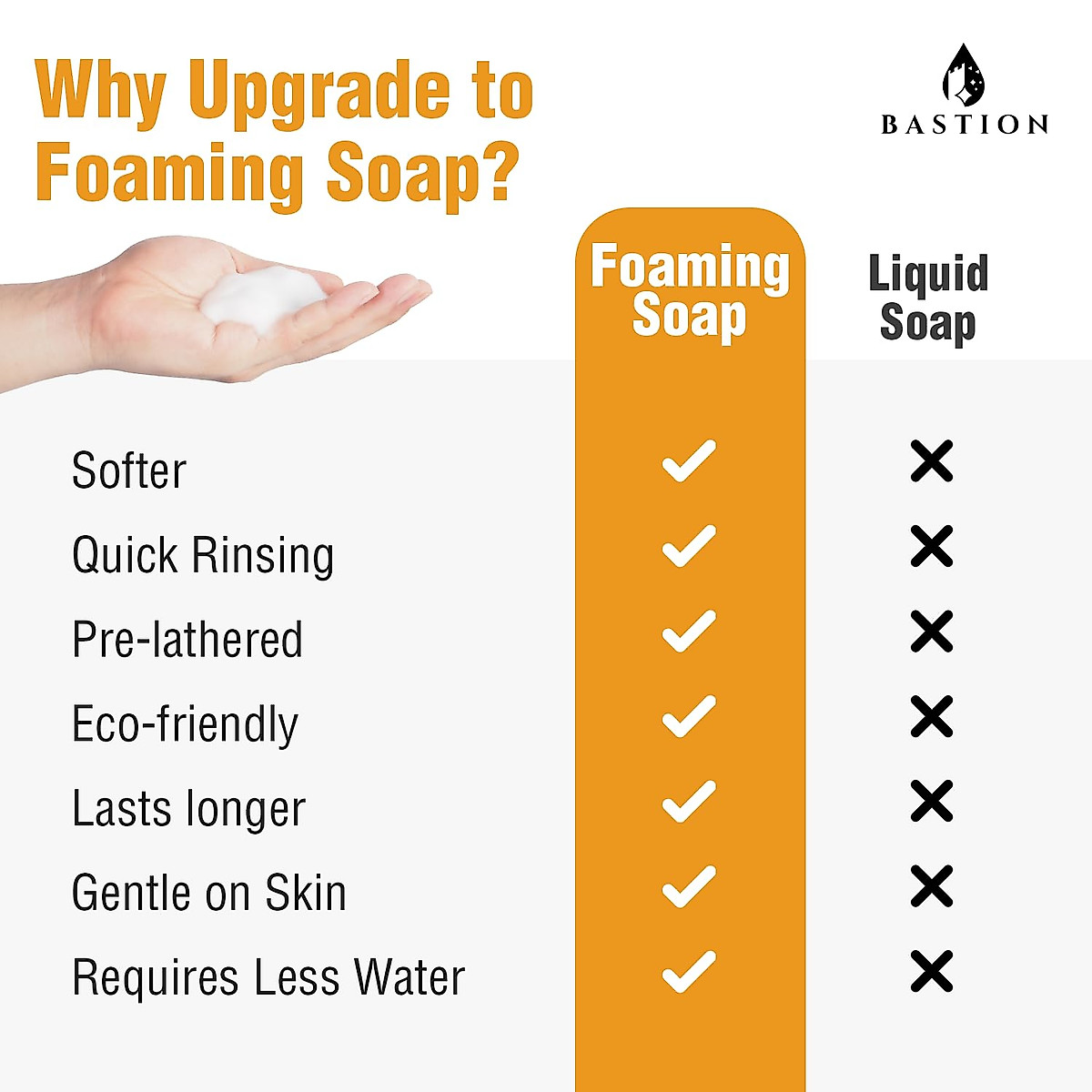 Bastion Foaming Antibacterial Hand Soap: Mandarin Orange Scented Instant Foam Hand Wash Refill 1 Gallon (128 oz) Bulk Jug. Made In The USA