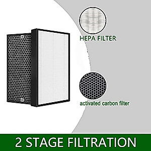 FY1410/FY1413 Filter, OUNEDA True HEPA Filter and Activated Carbon Filter 1 Set, Compatible with Philips Air Purifier AC1215/1213/1212/1216