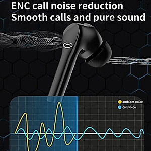 Wireless Earbuds Bluetooth Headphones with Mic, 60H Playback and LED Display, Wireless Charging Case and Noise Cancelling Earphones, IPX5 Waterproof Headset for Android iOS Music,Gym,Sports