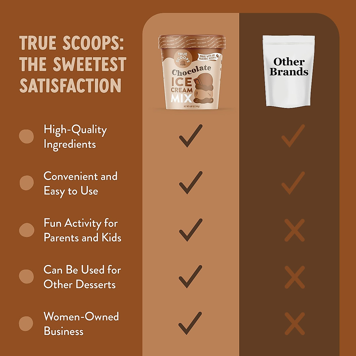 True Scoops Beginner's Pack - Chocolate Ice Cream Mix & Salted Butterscotch Sauce Mix. Add One Ingredient - Half & Half! Makes 1 Pint of Ice Cream And 1 Cup of Sauce. Women-Owned, Gluten-Free, Peanut-Free, and Kosher.