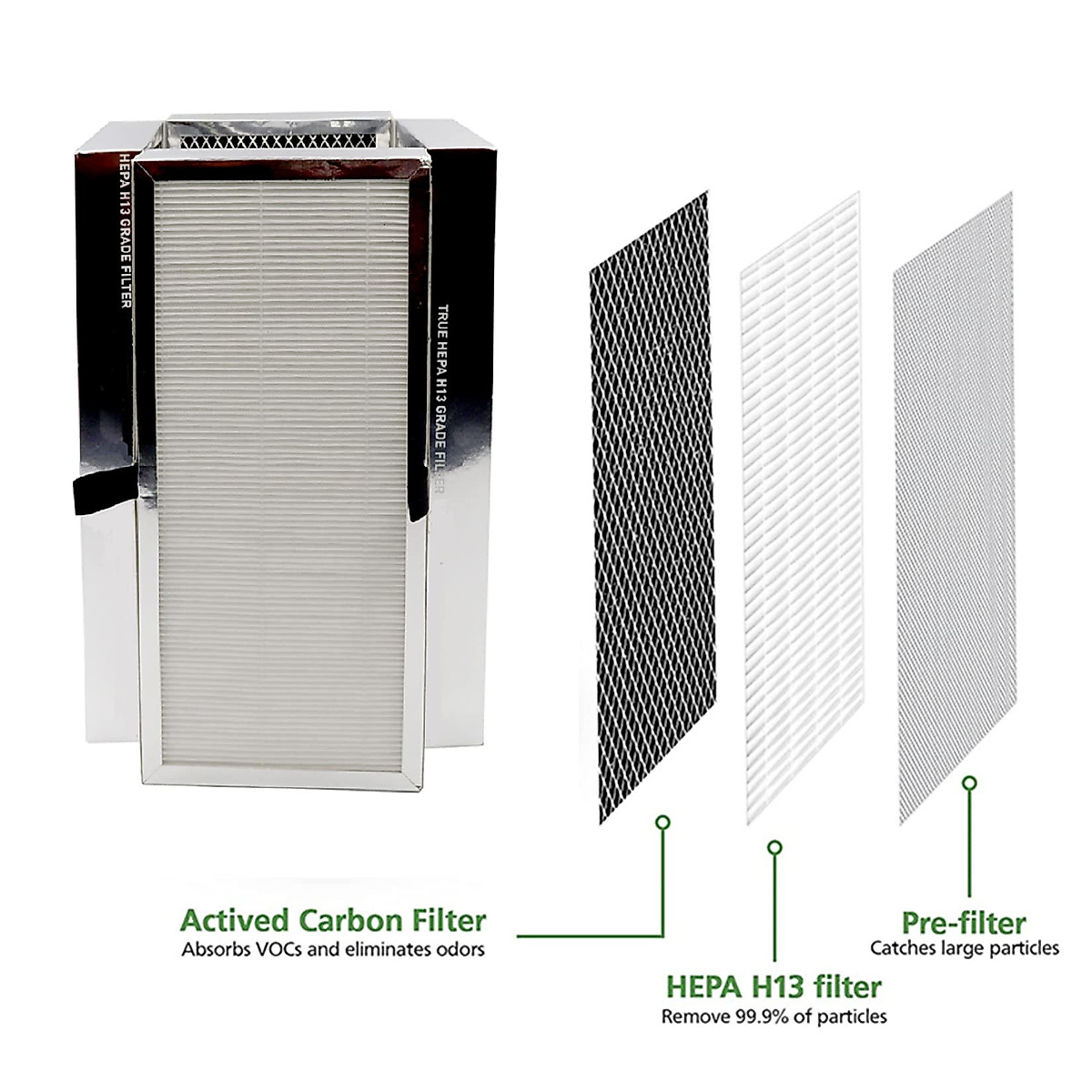 KESPURUI MA50 Replacement Filter, Activated Carbon 3 in 1 Replacement Filter H13 HEPA Pre-Filter Compatible with MA-50
