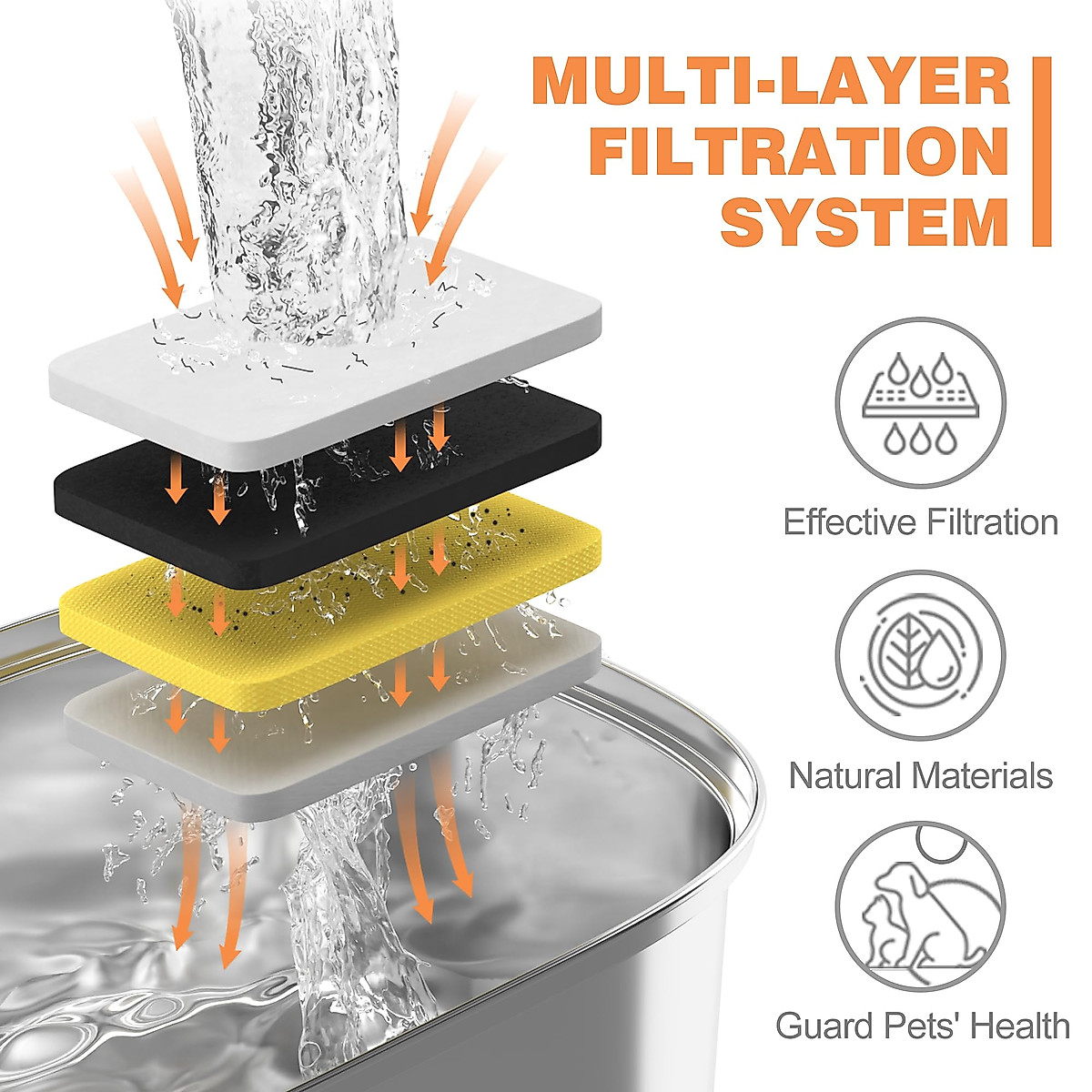 Rellaty Official Cat Water Fountain Filters Replacement & Pre-Filter Sponges for 3.2L/108oz Automatic Pet Fountain Dog Water Fountain