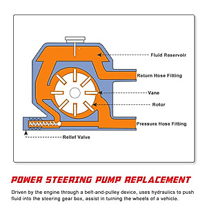 Power Steering Pump Replacement for 2008 2009 2010 2011 2012 Honda Accord with 2.4L Engine OE Replace # 21-5495 Power Steering Pump