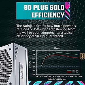 Cooler Master V750 Gold White Edition V2 Full Modular,750W, 80+ Gold Efficiency, Semi-fanless Operation, 16AWG PCIe high-Efficiency Cables, 10 Year Warranty
