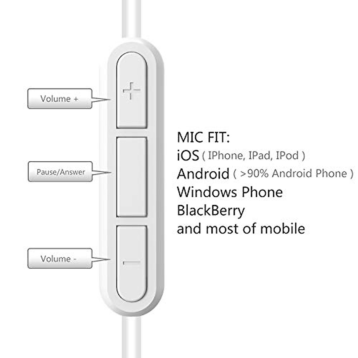 Geekria QuickFit Audio Cable with Mic Compatible with Skullcandy Hesh Evo, Crusher Evo, Hesh 3 Cable, 3.5mm Aux Replacement Stereo Cord with Inline Microphone and Volume Control (6 ft/1.7 m)