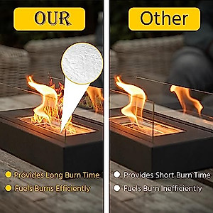 2 Pcs Ceramic Wool Wick Sponge to Extend Burn Time – Ceramic Wool for Tabletop Firepit - Ceramic Fiber Insulation for Bioethanol Fireplaces, Portable Tabletop Fire Pits - 24" x 12" x 1" (Thick)