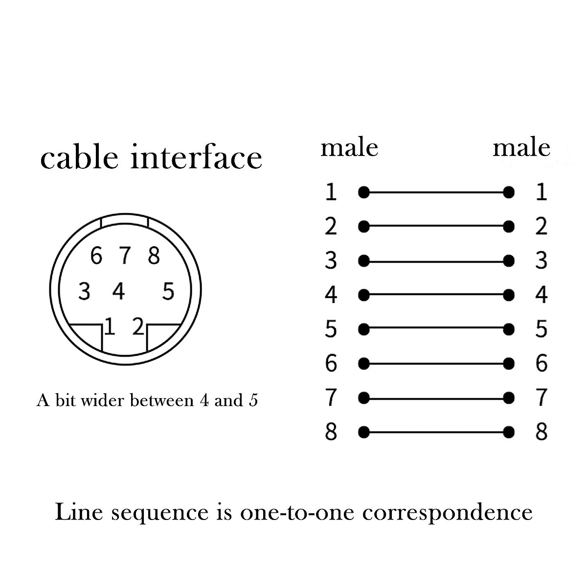 JUXINICE Mini-DIN 8-pin Male to Male Cable 6ft- Premium Copper Wire PLC Touch Screen Cable for JVC Subwoofer Replacement - Home Theater Audio (Black)