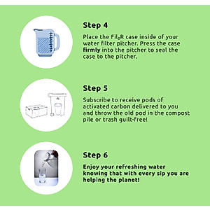 Fil₂R Reusable Replacement Water Filter Bundle with 5 Replacements Compatible with Brita and PUR Water Pitchers
