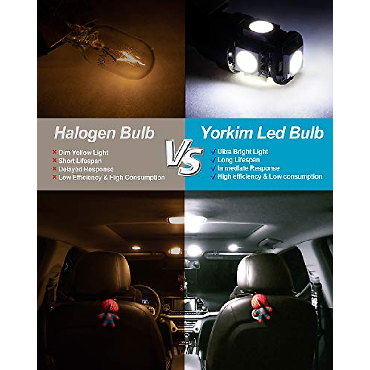 Yorkim 194 LED Bulbs White 6000k Super Bright 5th Generation, T10, 168 LED Bulb for Car Interior Dome Map Door Courtesy License Plate Lights W5W 2825, Pack of 10
