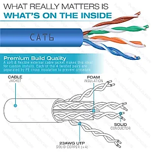 Mediabridge Pure Copper Cat6 Cable (500 Feet, Blue) - 10Gbps Ethernet, Solid, in-Wall Rated, w/Premium Snagless Pull-Out Box - (Part# C6-500-BLUE)