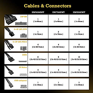 Enermax Revolution DF 650W - 80 Plus Gold Certified PSU, Full-Modular Power Supply, 135mm Silent Fan, Black Flat Cable, ATX Compact 160mm Size, 7 Year Warranty
