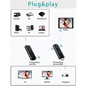Wireless HDMI Transmitter and Receiver,Wireless HDMI Extender Kit,Portable HDMI Wireless Transmitter and Receiver for Streaming Video Audio from Laptop/PC/Cable Box to HDTV/Projector/Monitor.