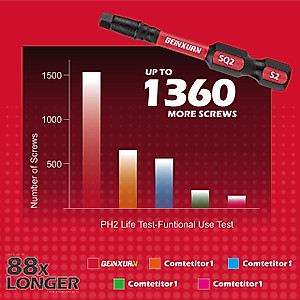 GEINXURN Impact Tough #2 Square 2 in. Insert Driver Bits,50Pack SQ2 Screwdriver Bits Set 2”Long with 1Pcs Impact Bit Holder,Bulk