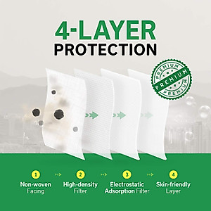 [60 Masks][KLEANNARA] KF94 Face Mask 4 Layer Premium 3D Design Face Mask Safety for Adult(White). Breathable Protective Mask Block 94% Dust. Made in KOREA [3Pcs/Pack - 20Packs] - Best Face Mask Gift for Men & Women Daily Use