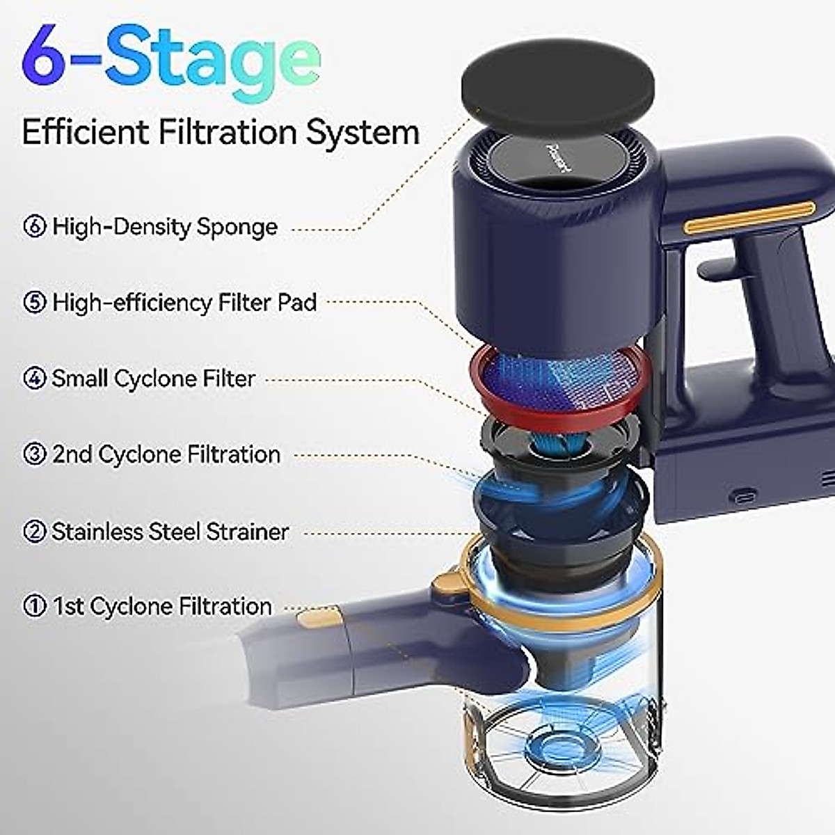 POWEART Cordless Vacuum Cleaner, 6 in 1 Multifunction Cordless Stick Vacuum, 2200mAh Vacuum Cleaner Rechargeable, Lightweight Vacuum Cleaner Hardwood Floor Pet Hair Home - Deep Blue
