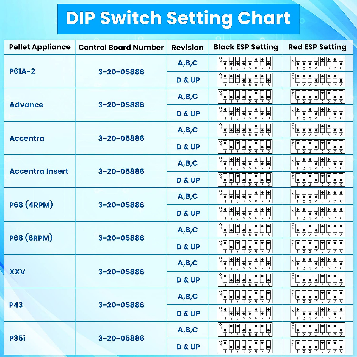 Replacement for Harman Pellet Stove Control Board 1-00-05886 4-Output Platinum PCB Circuit Board for Harman Advance, Accentra 52i, Accentra Insert P35i P43 P61 P61A P68 XXV 3-20-05886 3-20-05374