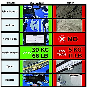 Professional Heavy Duty Extra Large Storage Bag, Moving Bag, for Traveling, Moving And Clothes, Oxford Material !!! [100L] 3 Sides Handles, Carry up to 66LB - 30KG, With Name Holder, Waterproof, Anti Lint, Clothes Organization (Camo - 1 Pack)