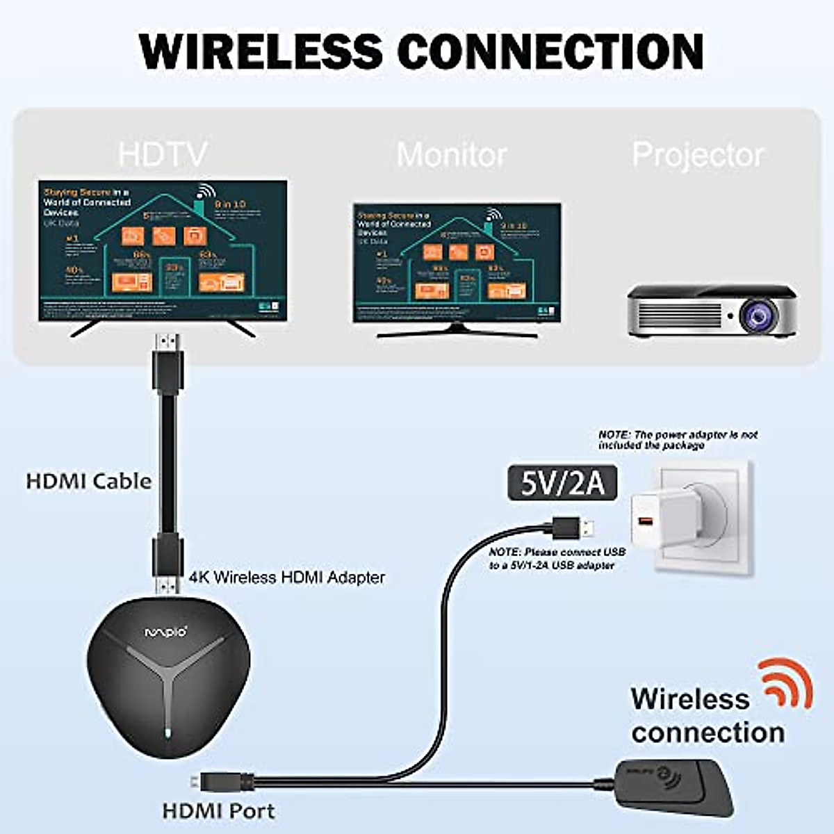 4K Wireless HDMI Display Dongle, TIMBOOTECH HDMI Display Adapter Streaming YouTube, Neflx, Compatiable with Phone/iPad/iOS/Android/Mac OS to HDTV/Projector/Monitor, Support Miracast, Airplay, Chrome