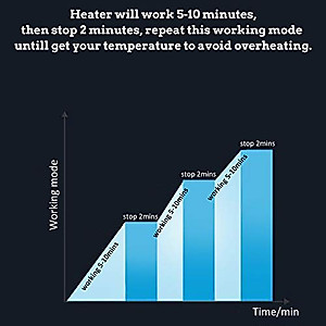 Aquarium Heater Submersible 50W/200W/300W Fish Tank Water Heater Adjustable Temperature Thermostat for 15 30 55 75 Gallon Freshwater Saltwater Fish Betta Tanks with 2 Suction Cups (300W)