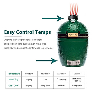 Quantfire Cast Iron Cap for Big Green Egg Dual Function Metal Top, Daisy Wheel Chimney Cap for Small/MiniMax Big Green Egg Accessories Replacement