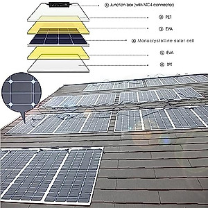CAJUCA 100W Flexible Outdoor Solar Panel, High-Efficiency Battery Solar Charging Board, Power System for Home Camping Garden RV Boat