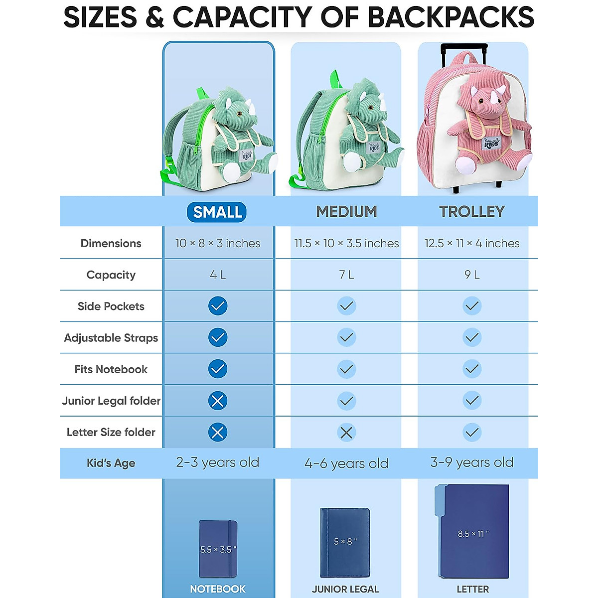 Naturally KIDS Green Dinosaur Toys for Girls, Triceratops Toy, Dinosaur Gifts for 2 3 Year Old Girls, Toddler Backpack