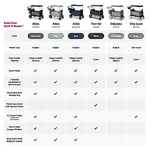 Radio Flyer Atlas Stroll N Wagon, Folding Wagon for 1+ Years - Sage