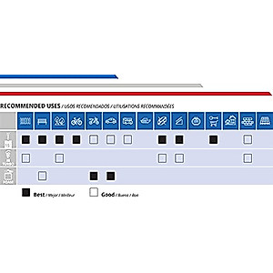 AR Blue Clean BC383HSS Electric Pressure Washer-2150 PSI, 1.6 GPM, 13 Amps Quick Connect Accessories, Telescopic Handle, On Board Storage, Portable Pressure Washer, High Pressure, Car Washer, Patio