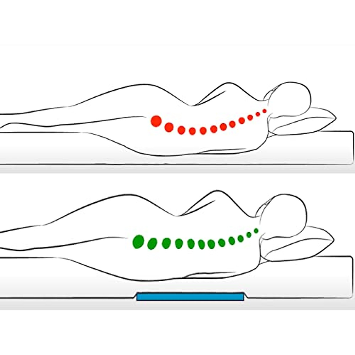 SagsAway Under Mattress 2 Piece Support Kit to Fix Saggy Beds. Firm Foam Sheets Can Be Layered to Repair Any Sagging Twin, Full, Queen or King Innerspring Or Latex Bed Or Bunk Up to 14in Thick