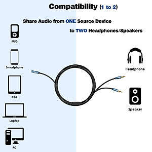 MillSO Audio Splitter, Female to 2 Male 3.5mm TRS Audio Splitter, 8 Feet SapphireBlue&Gold-Plated Stereo Jack Headphones Adapter Cable for Smartphone, Computer, Mp3, Earphone, Speakers