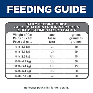Hill's Science Diet Perfect Digestion, Senior Adult 7+, Digestive Support, Dry Cat Food, Chicken, Barley, & Whole Oats, 6 lb Bag