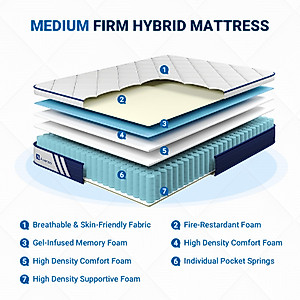 Avenco King Size Mattress, 12 Inch Hybrid King Mattress in a Box with Gel Memory Foam for Pressure Relief, Individual Pocket Springs for Great Support, Medium Firm King Bed Mattresses