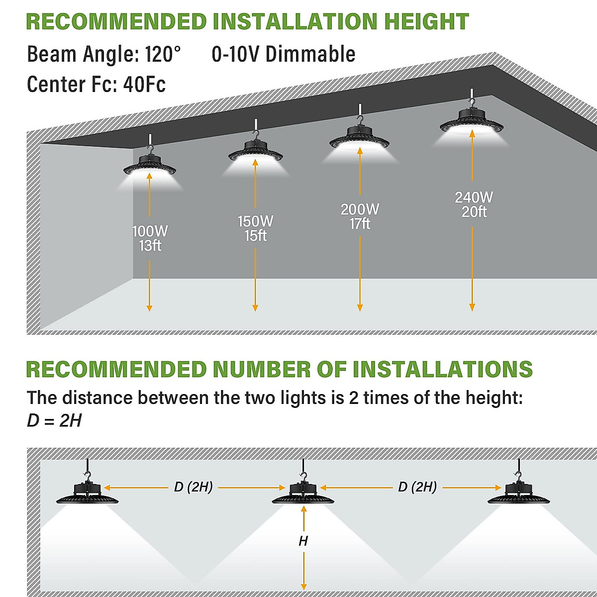 BFT UFO LED High Bay Light 100W High Bay LED Shop Lights 0-10V Dimmable 15000LM 5000K High Bay LED Lights with US Plug High Bay Lights for Warehouse Lights Commercial Bay Lighting