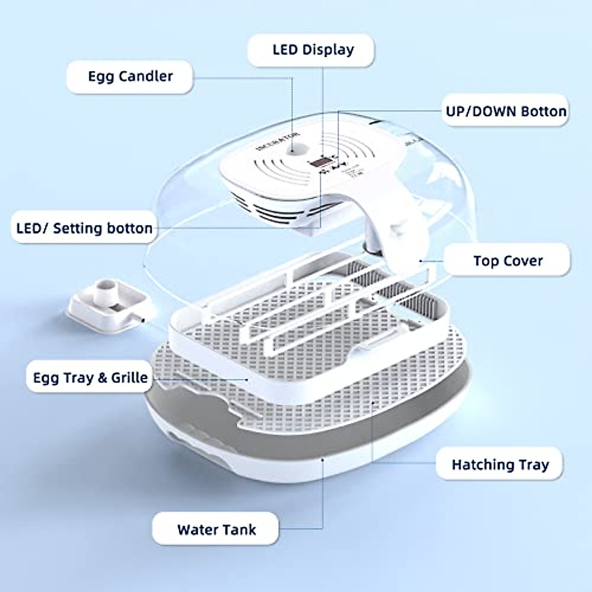 Egg Incubator, 16 Incubators for Hatching Eggs with Automatic Egg Turning, Egg Candler and Automatic Water Adding for Hatching Chickens, Ducks, Goose, Quails & 4 Wooden Eggs