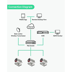 LINOVISION 4K UltraHD Explosion Proof Camera with Wide View Lens, POE Powered Network Camera with Stainless-Steel Case, 100ft IR Night Vision, for Refine Factory/Ocean Oil Field/Gas Station